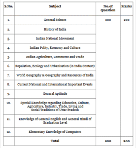 Allahabad High Court RO ARO Syllabus 2026 PDF (New) Review Officer ...